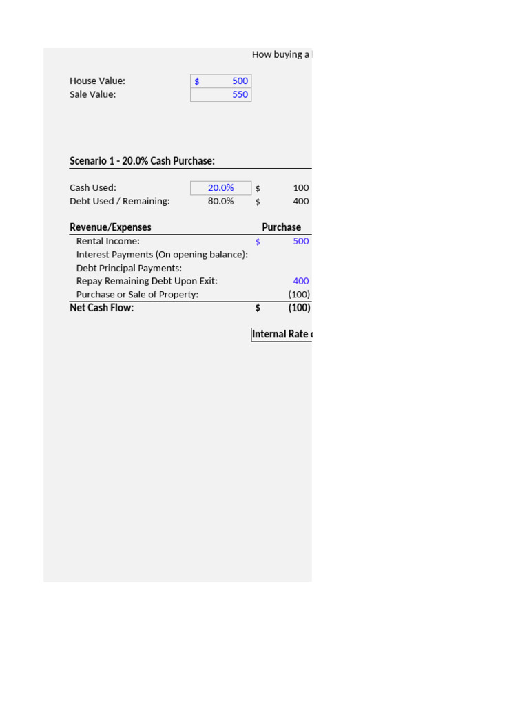 LBO Model Basics | PDF | Internal Rate Of Return | Business