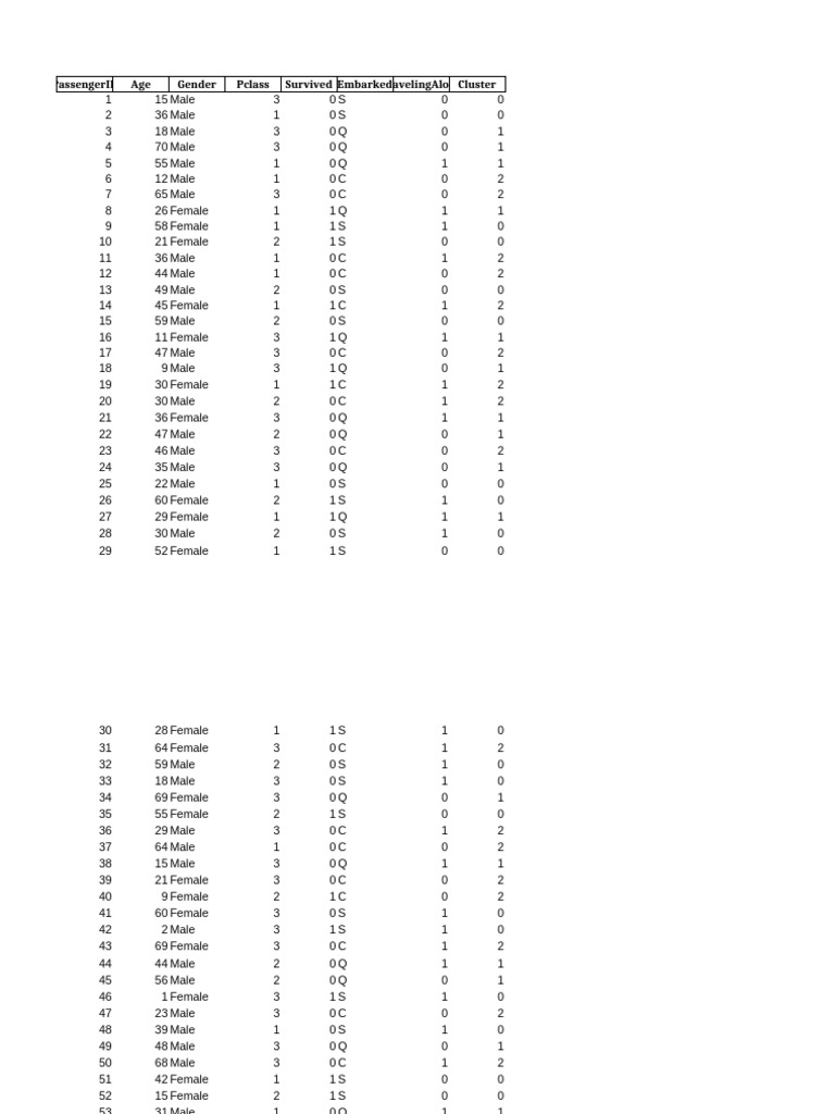 Titanic Passenger Survival Data Analysis | PDF