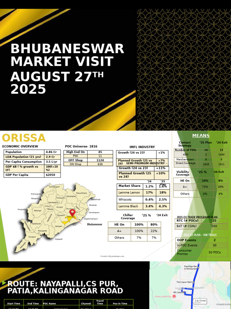 Market Visit PPT - Feb 4th 2025 | PDF
