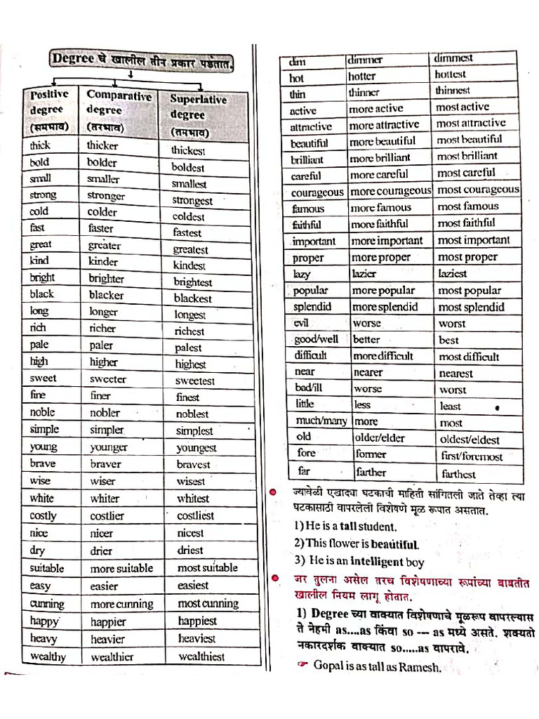 Degree of Comparison | PDF