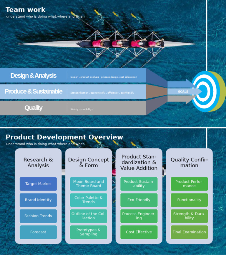 Product Development Overview | PDF