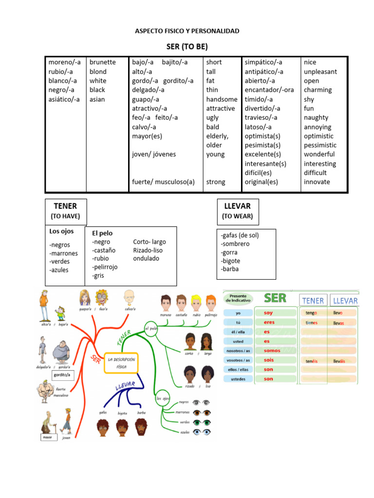 Hand Out Adjetivos Con Ser e Infografia Descripciones Ser Llevar Tener ...
