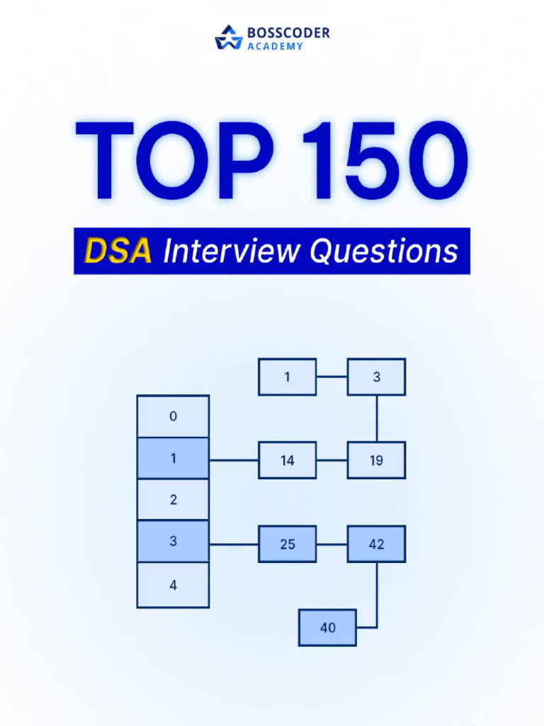 Top 150 DSA Interview Questions | PDF