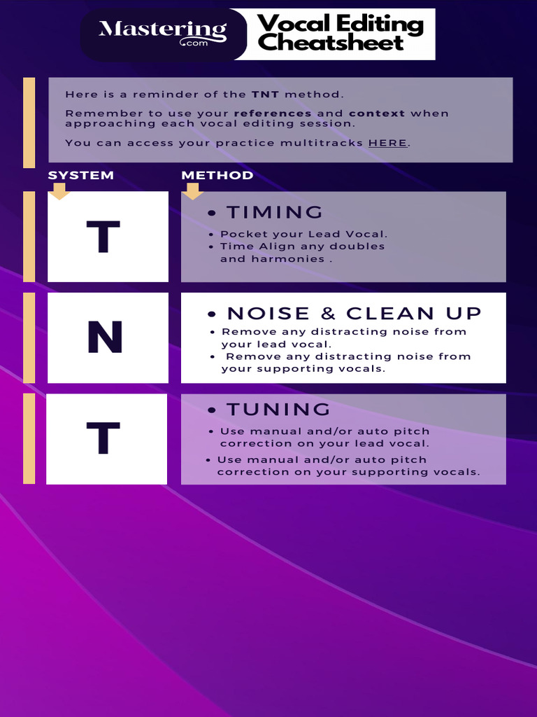 TNT Method Cheat Sheet | PDF