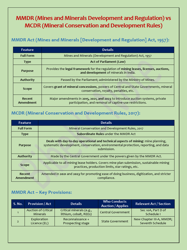 MMDR Vs MCDR | PDF | Mining