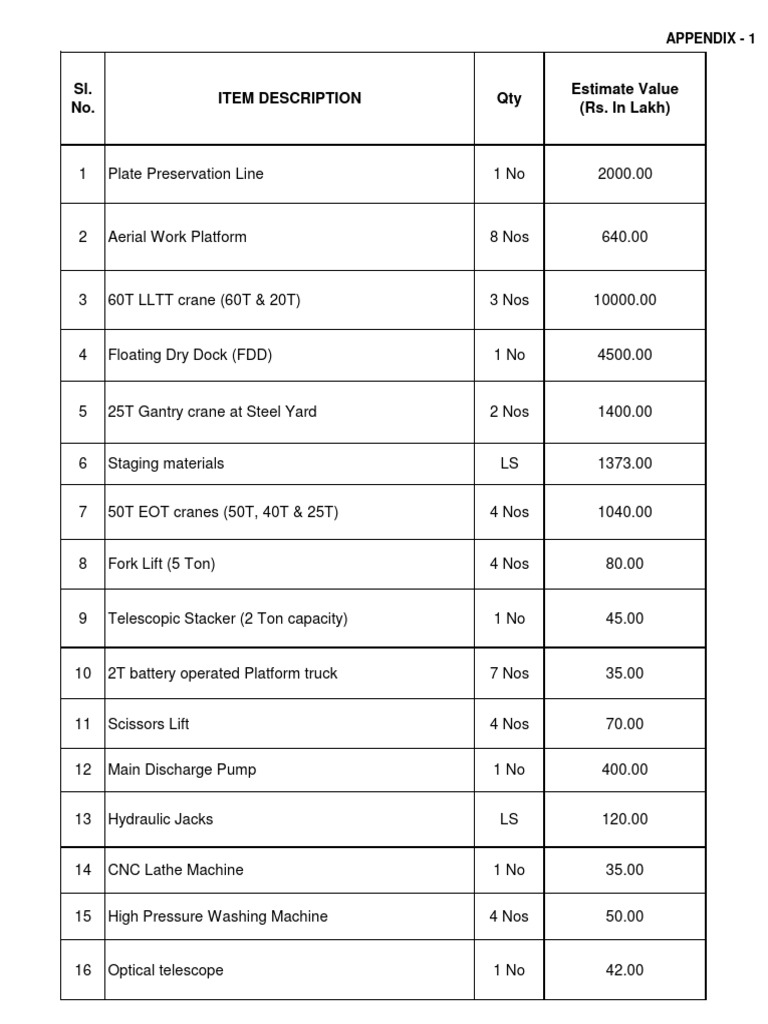 Sl. No. Item Description Qty Estimate Value (Rs. in Lakh) : Appendix ...