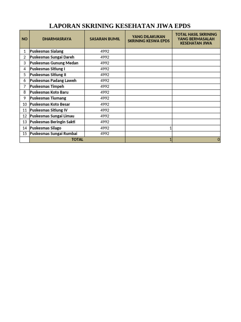 Laporan Skrining Kesehatan Jiwa Dharmasraya | PDF
