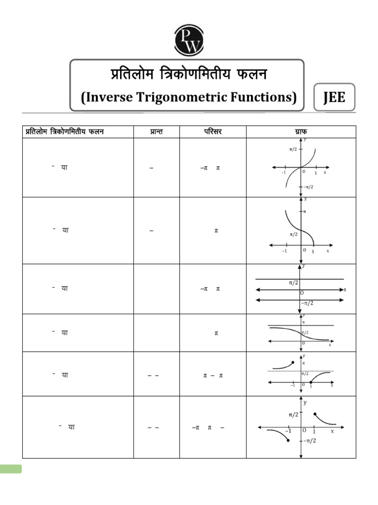 Inverse Trigonometric Functions Guide | PDF | Trigonometric Functions ...