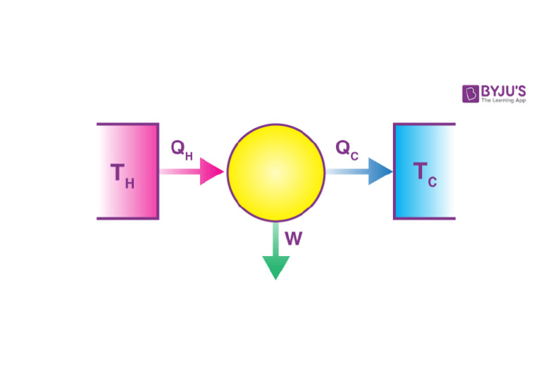 Physics Diagrams 5 1 | PDF
