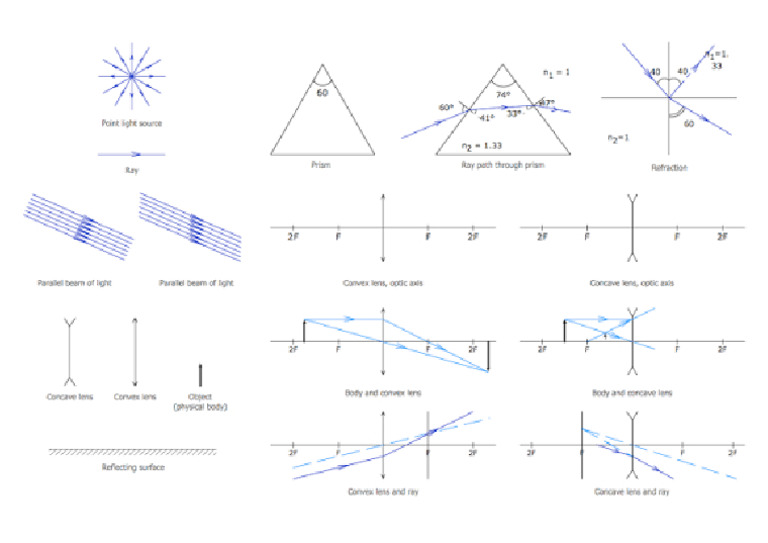 Physics Diagrams 5 2 | PDF