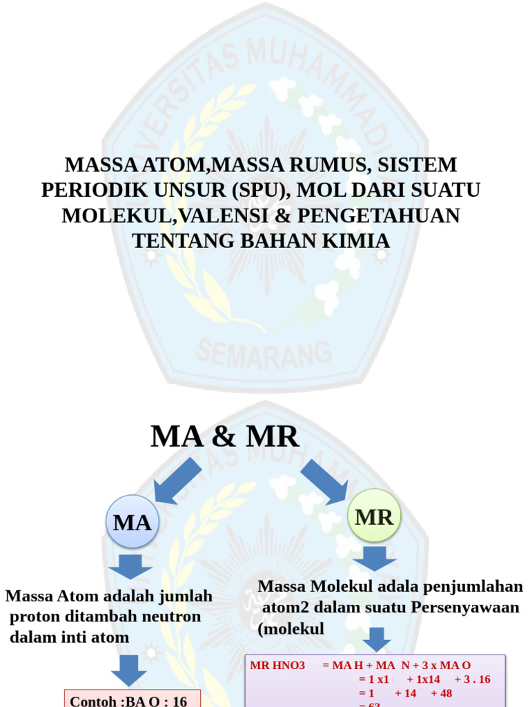 KIMDAS-Pertemuan 4 Massa Atom Massa Rumus, Sistem Periodik Unsur (SPU ...