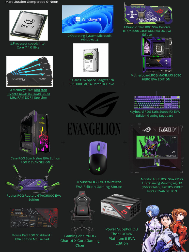 Ict Assignment MJG | PDF