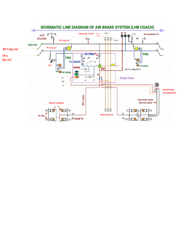 Symatic Diagram of Air Brake 2025 | PDF