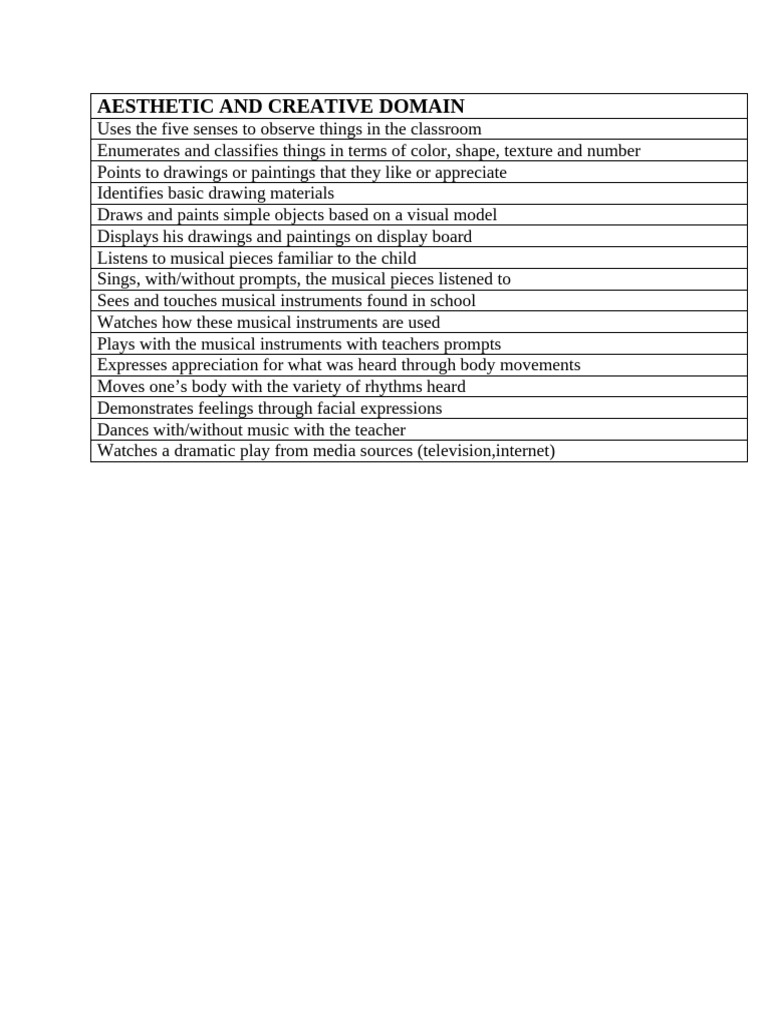 Aesthetic and Creative Domain | PDF