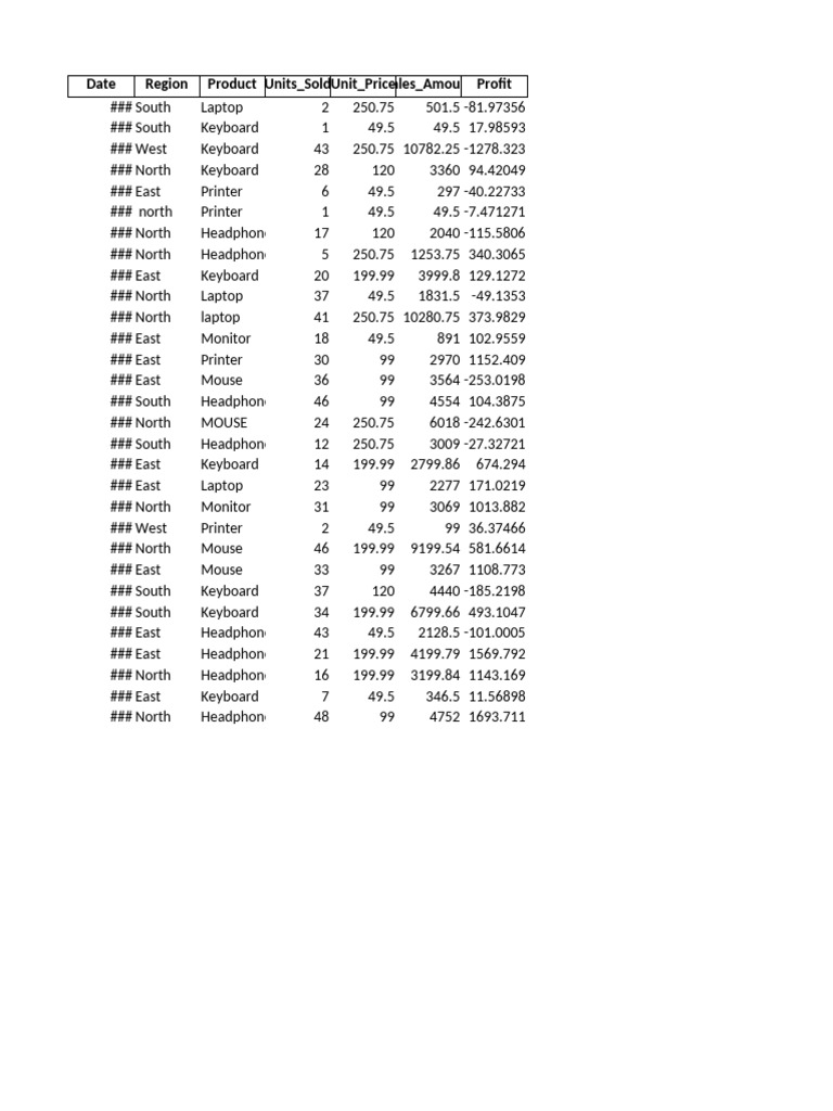 Messy Sales Dataset | PDF