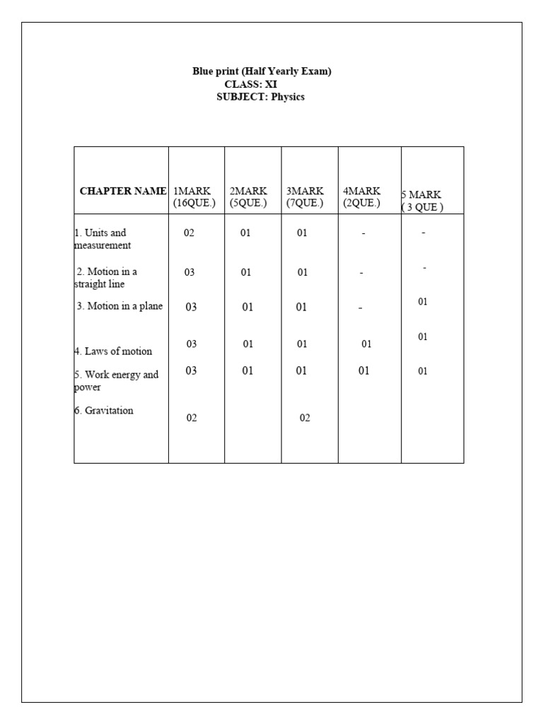 Blueprint 11 Physics | PDF