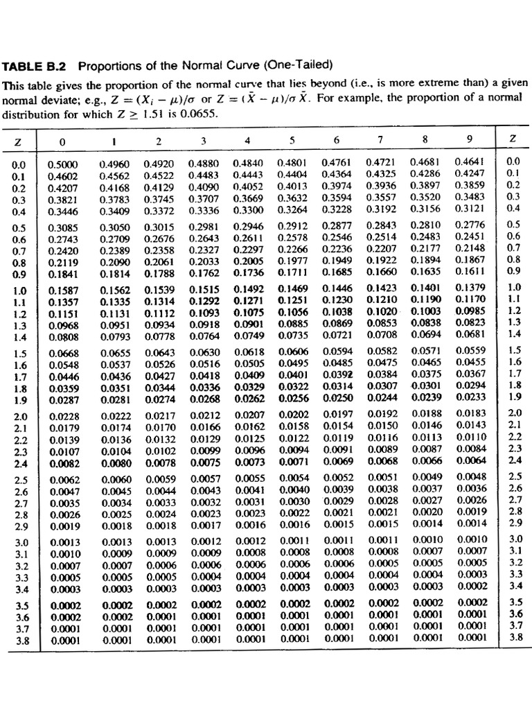 ZZ Table | PDF