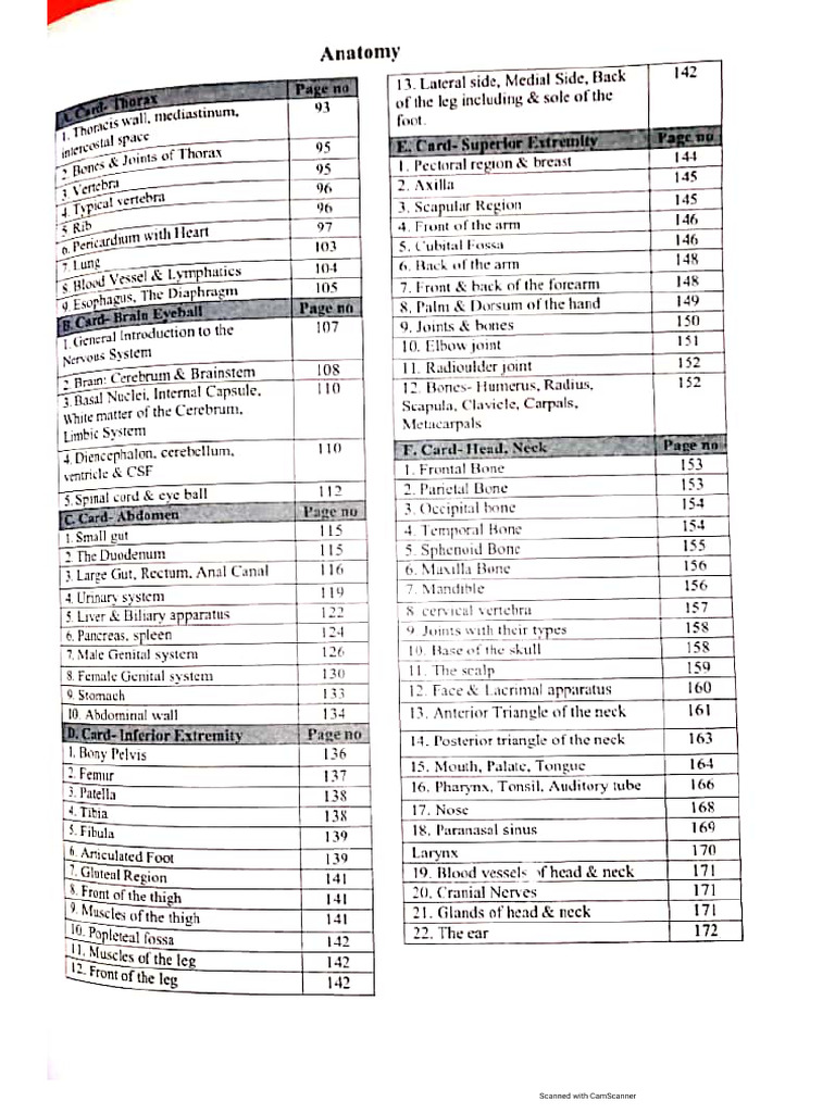 Viva Special Anatomy | PDF