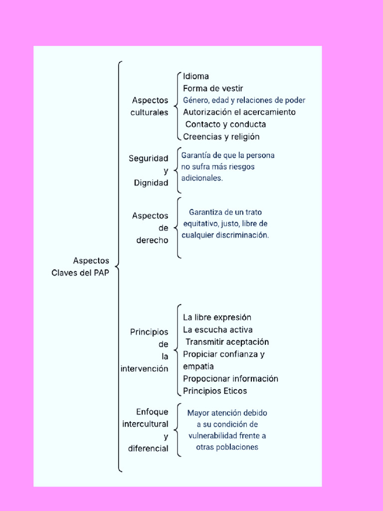 Cuadro Sinoptico Lucelly Ramirez | PDF