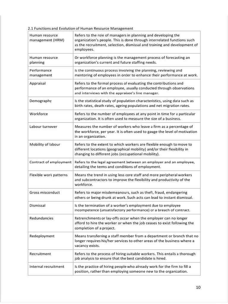 Business Key Terms | PDF
