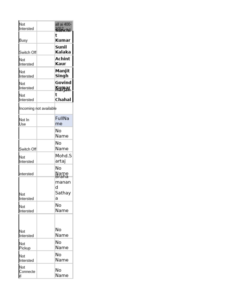 Simran Dta List Data | PDF