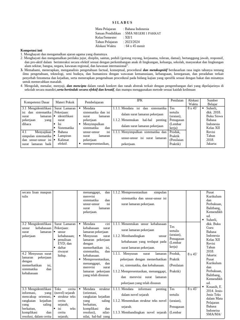 Silabus Bindo Kls Xii SMSTR 1 | PDF