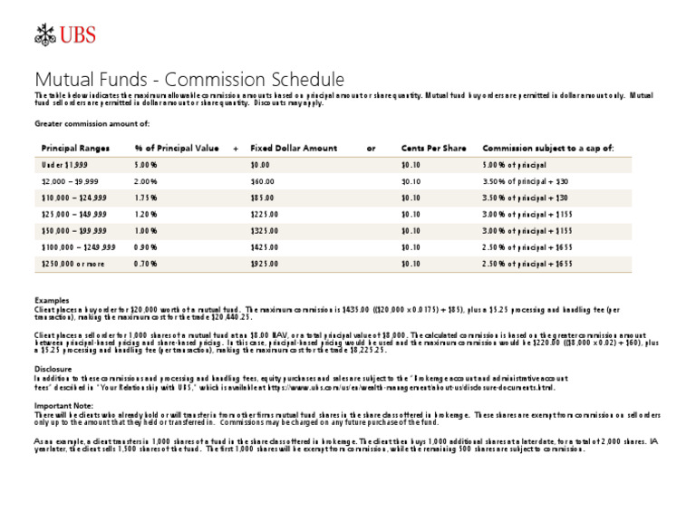 Mutual Fund Commission Schedule | PDF | Mutual Funds | Pricing