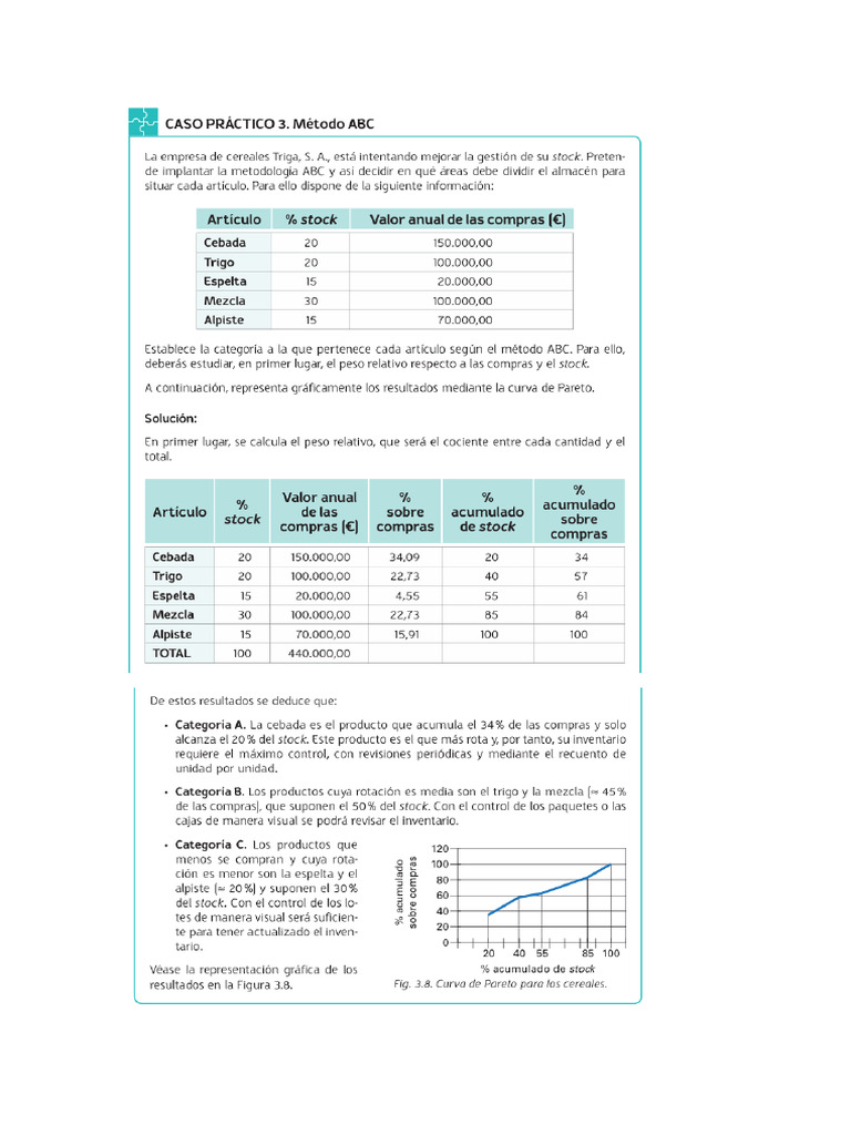 Método ABC Resuelto | PDF