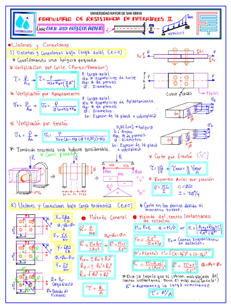 Formulario Completo Resis II (Chejito) | PDF