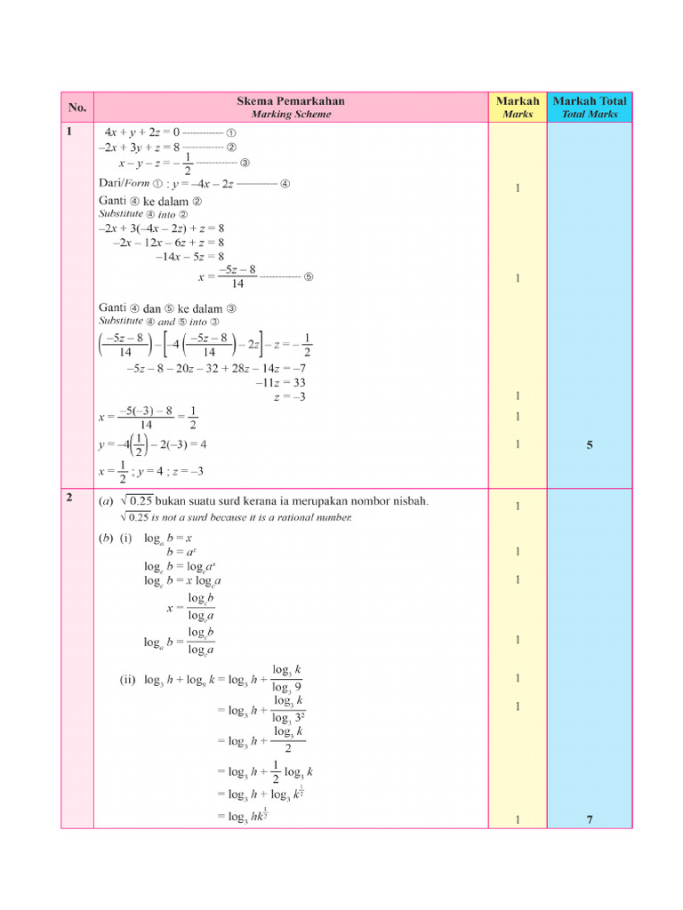 Marking Scheme SPM 2021 P2 | PDF