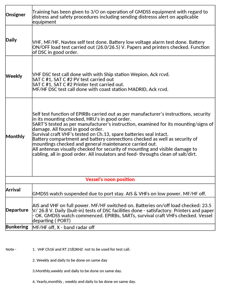 GMDSS Logbook Entry Summary | PDF