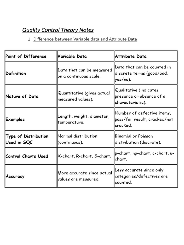 Variable vs. Attribute Data in Quality Control | PDF | Six Sigma ...
