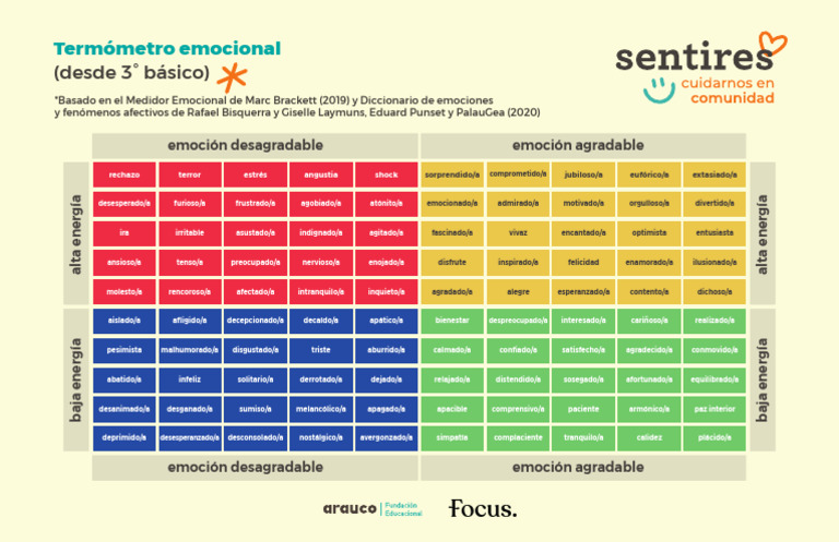 Termómetro Emocional para Niños | PDF | Sicología | Las emociones