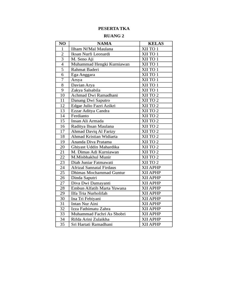 Daftar Peserta TKA Ruang 2 | PDF