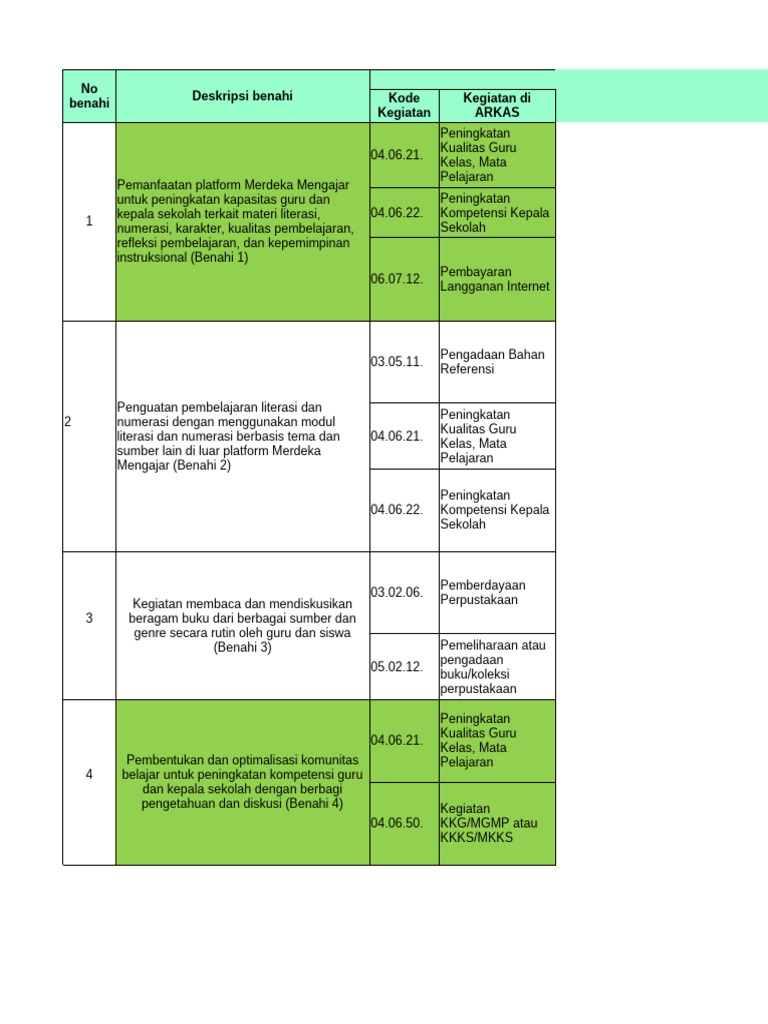 Contoh Excel ARKAS | PDF