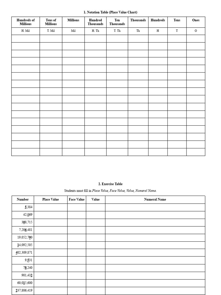 Place Value Chart and Exercises | PDF