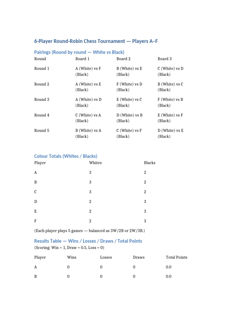 6-Player Round-Robin Chess Tournament | PDF | Gaming | Play (Activity)