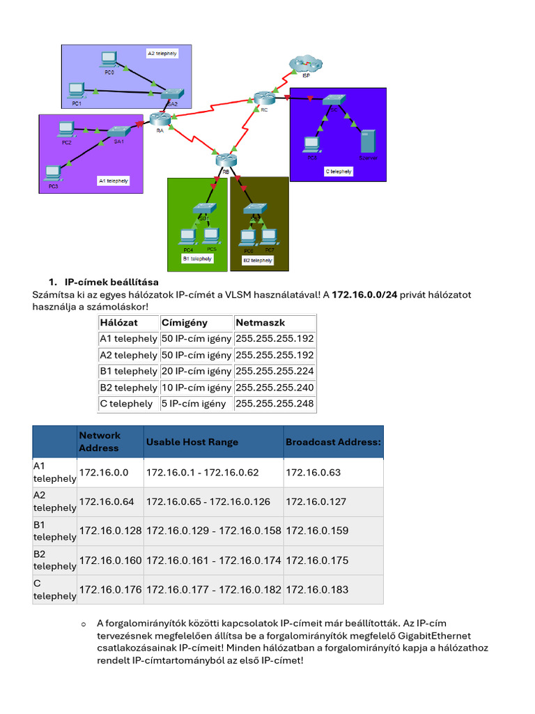 RIP 5 Pass - Pka Feladat Megoldással | PDF