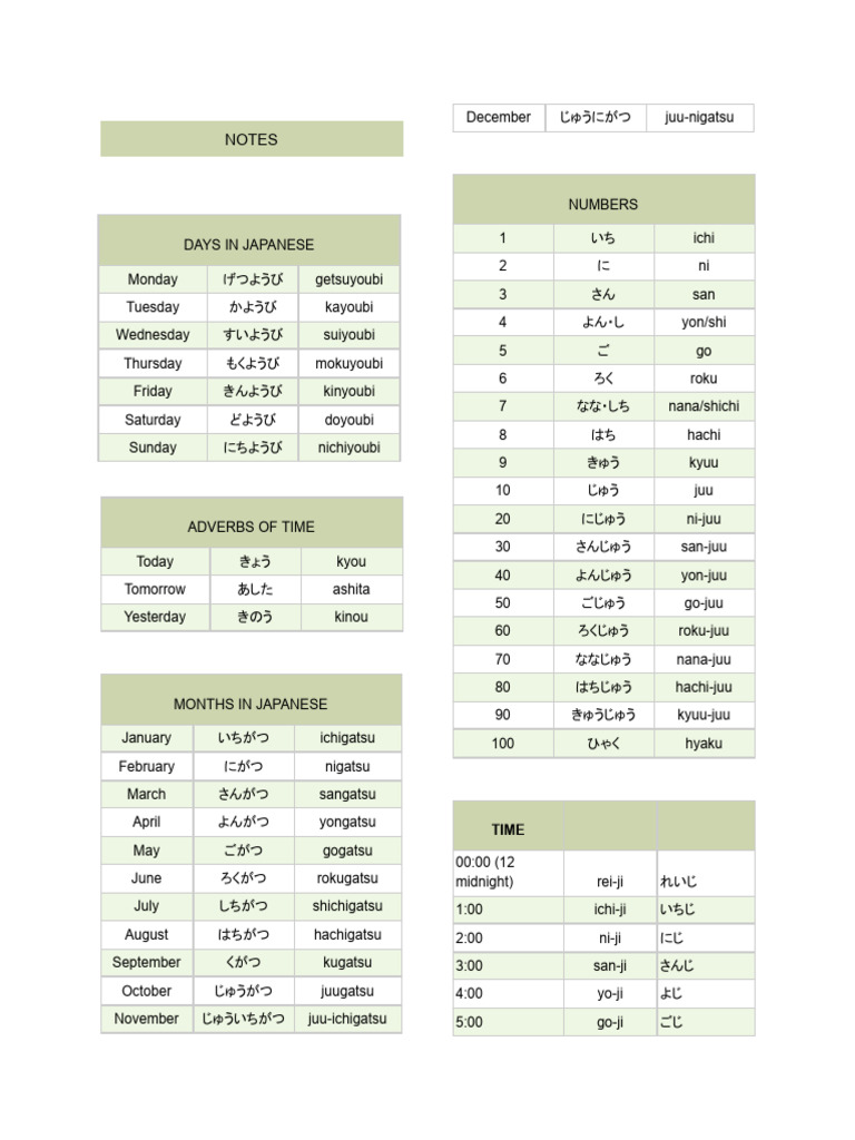 Days, Time, Months and Numbers in Japanese | PDF