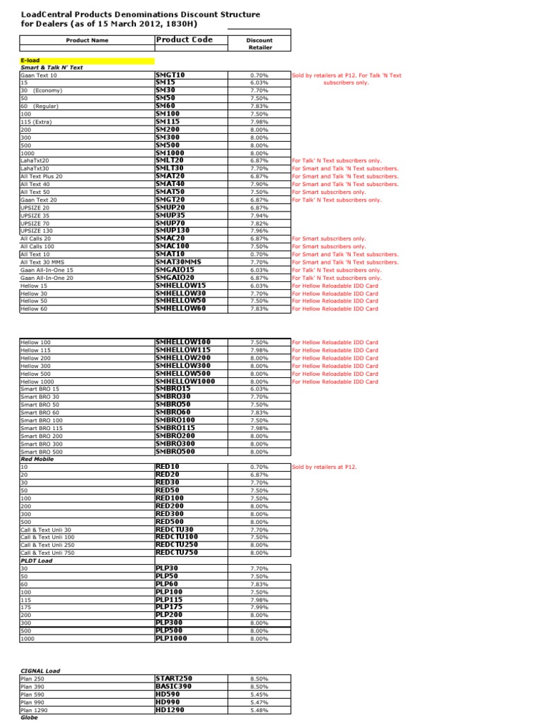 Load Central Discount Structure | PDF | Computing And Information ...