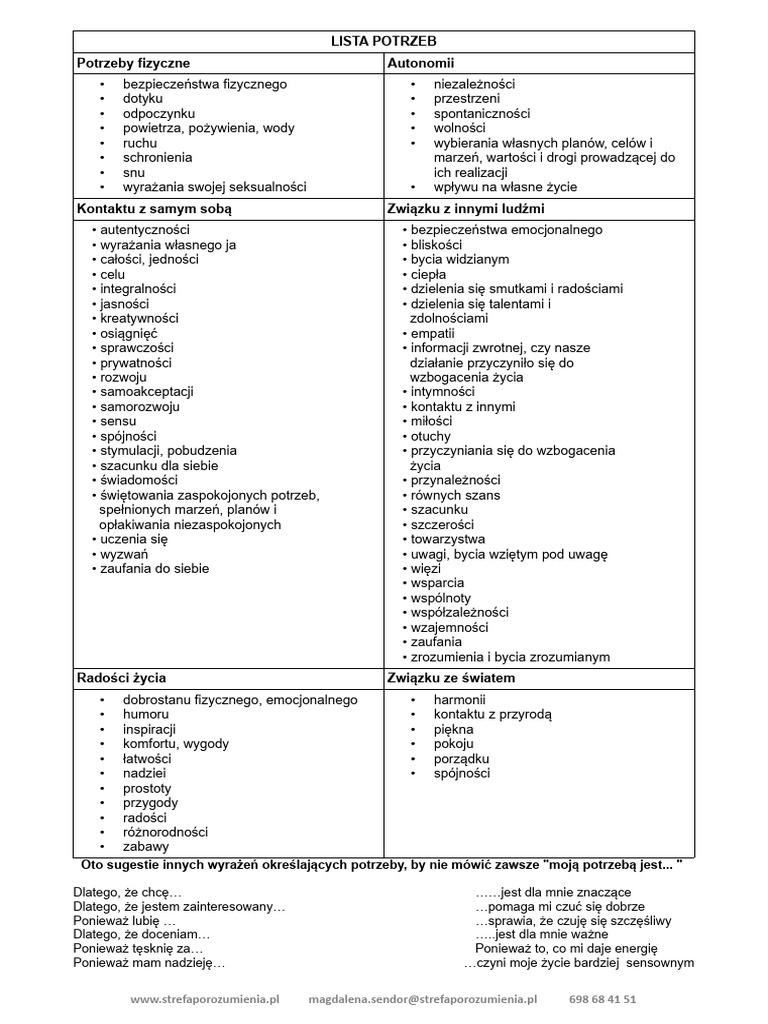 Lista Uczuc Potrzeb Wartosci OGÓLNA | PDF