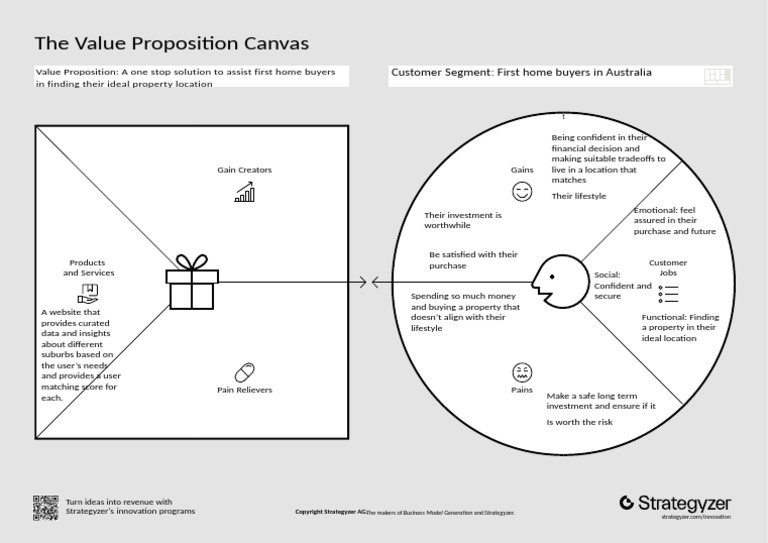 The Value Proposition Canvas - Official Template From Strategyzer | PDF | Economies | Business ...