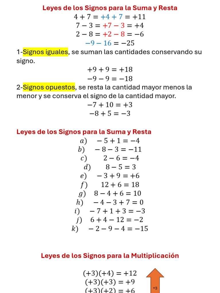 Leyes de los Signos en Suma y Resta | PDF | Sustracción | Matemática ...