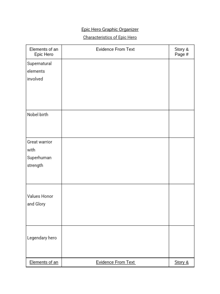 Epic Hero Graphic Organizer | PDF