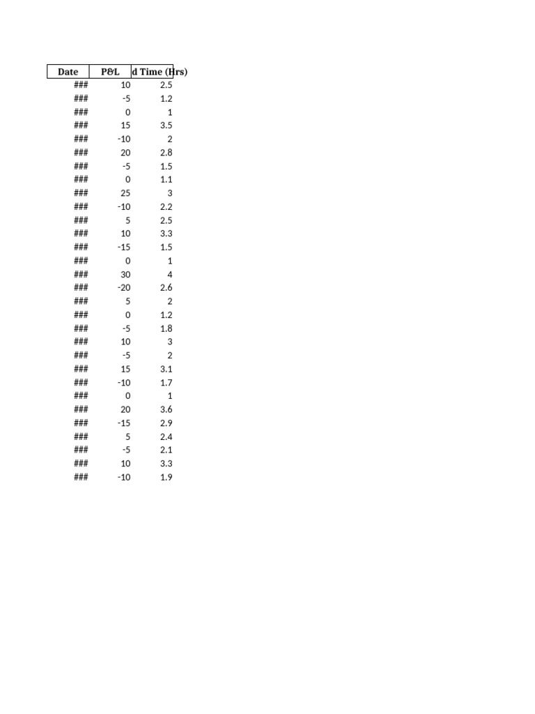 Halal Forex Trading Sheets Auto | PDF