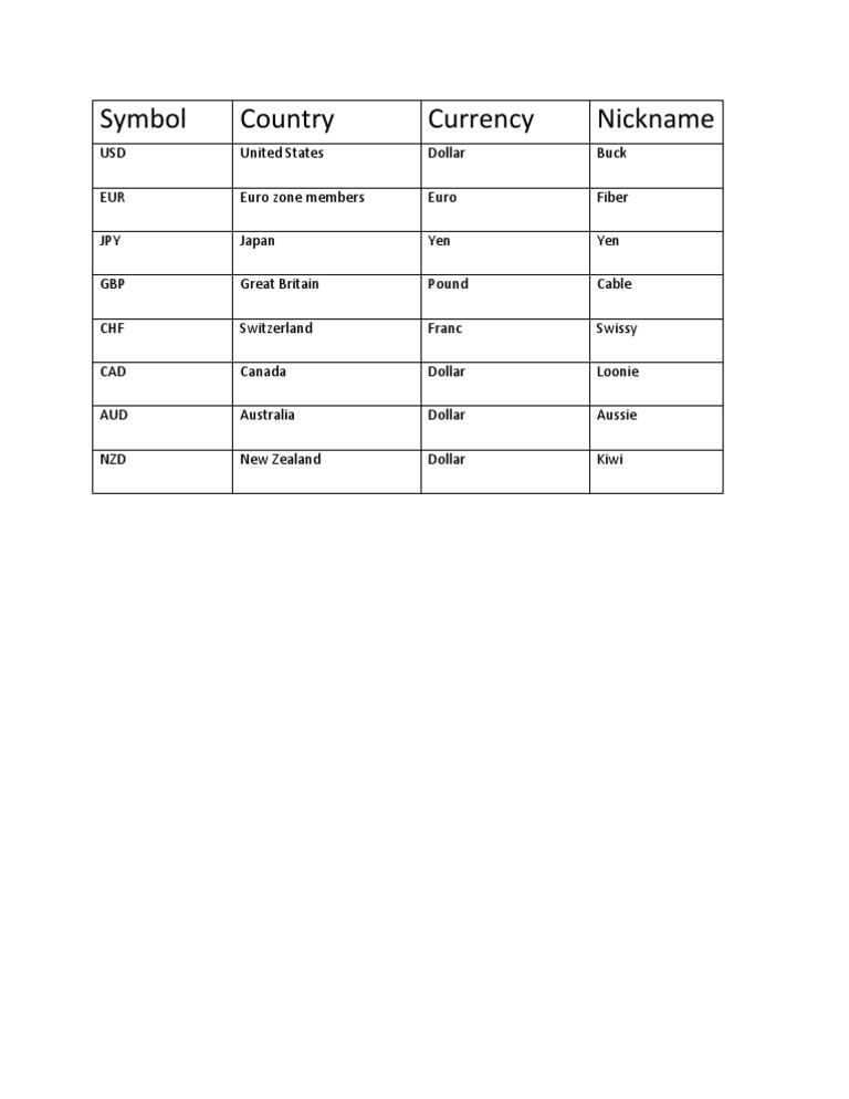 Global Currency Nicknames and Symbols | PDF | Canadian Dollar ...
