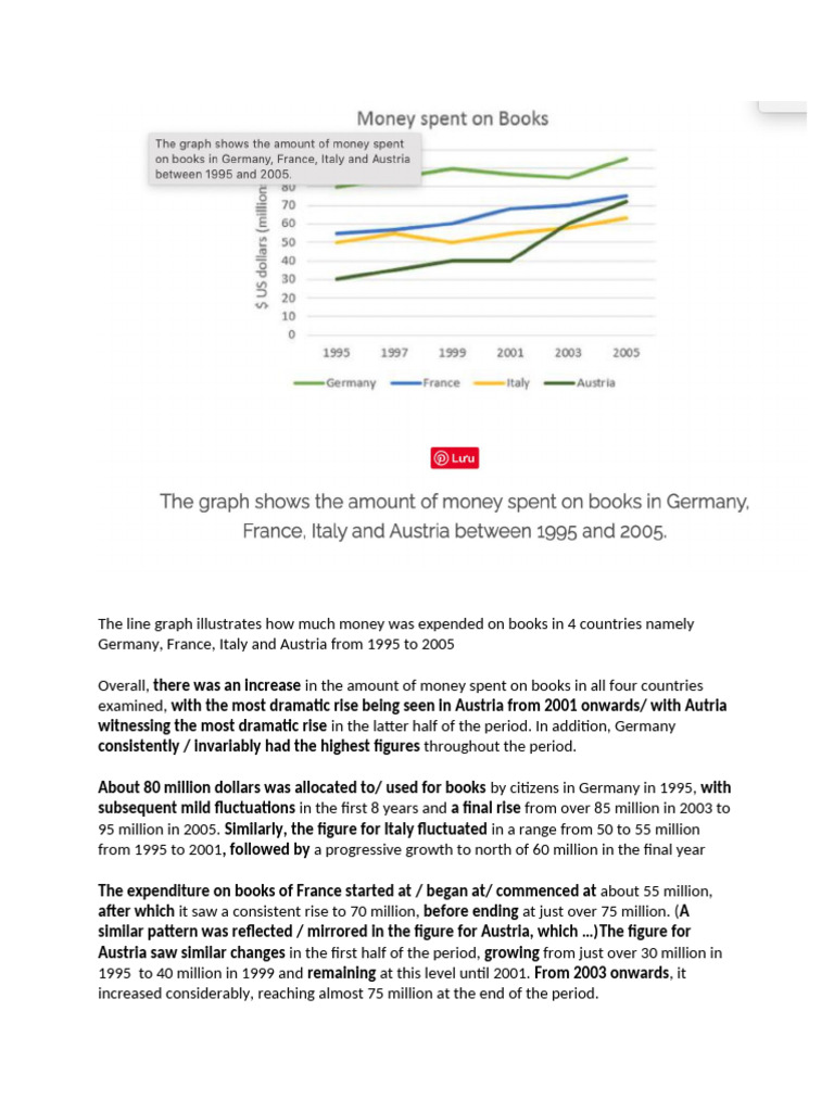 Line Graph Sample 1 | PDF