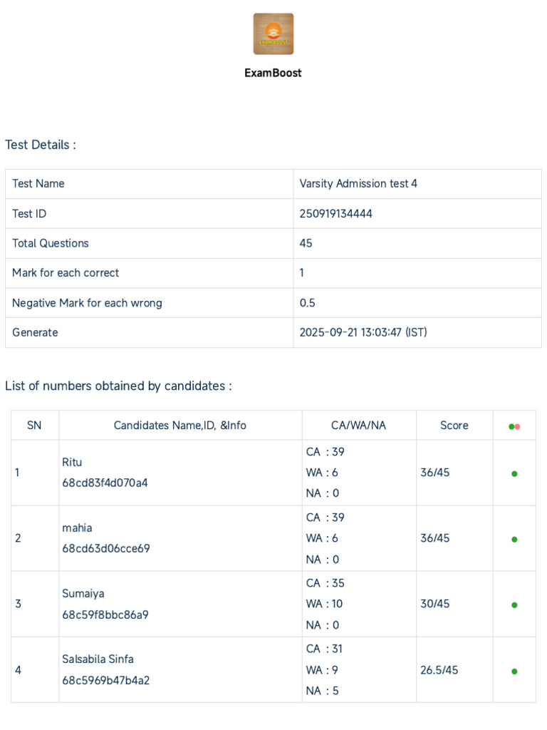Varsity Exam 4 Result Sheet | PDF