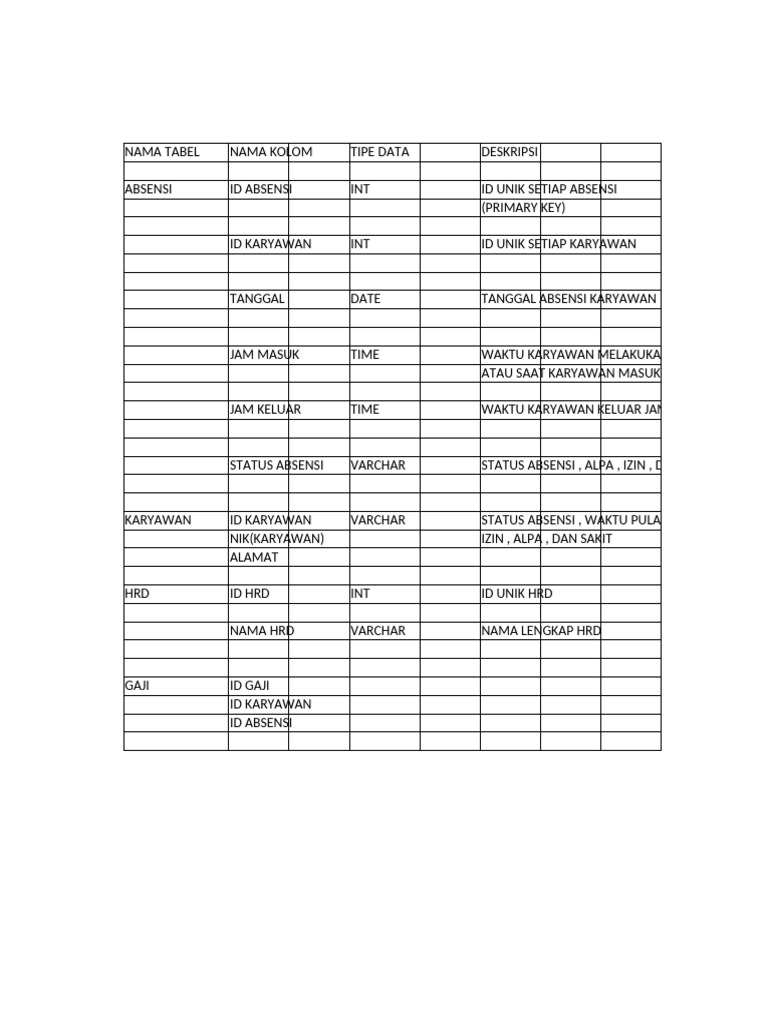 Contoh Data Dictionary | PDF