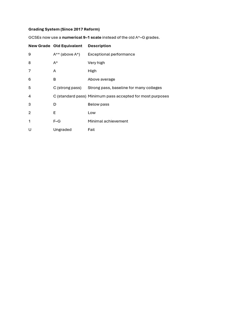 GCSE Grading System Explained | PDF